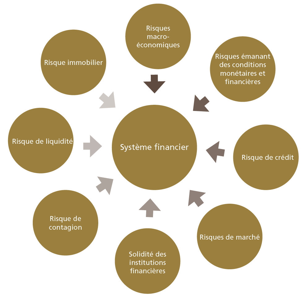 Cartographie Des Risques