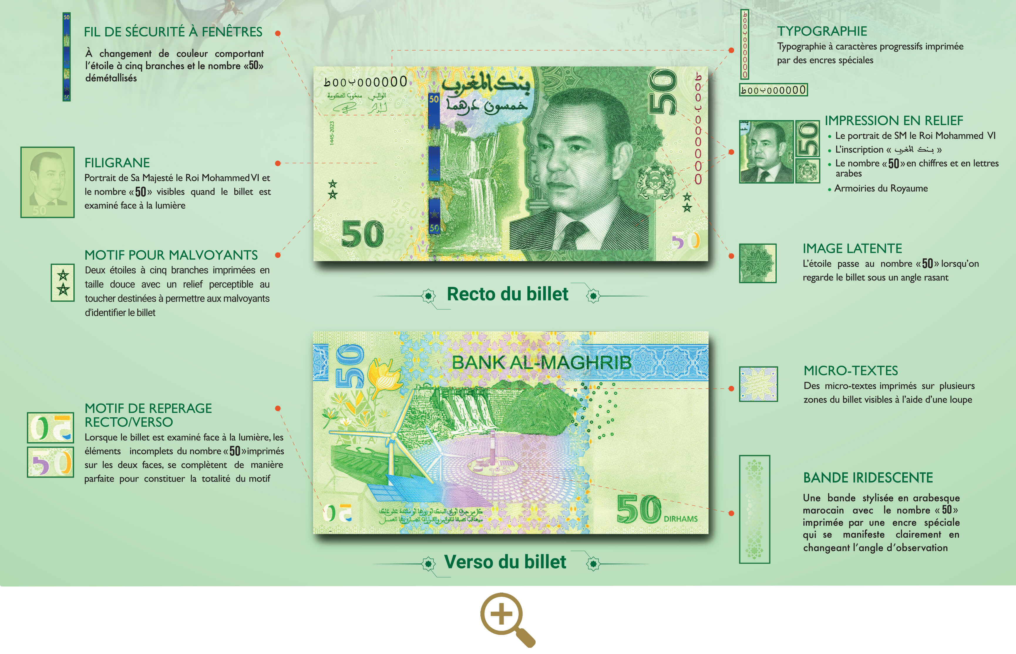 BANK AL-MAGHRIB - Billet de 50 DH
