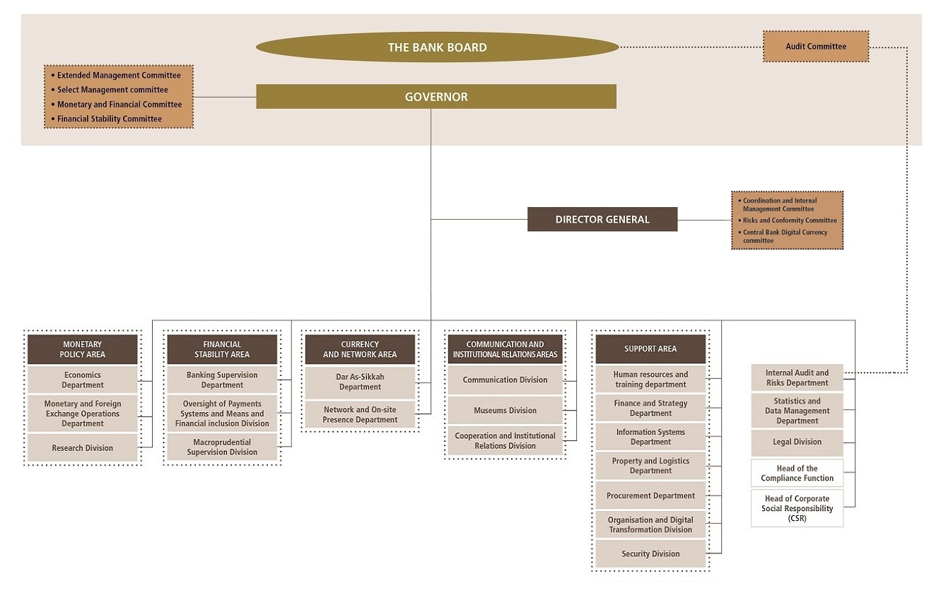 Morocco: Central Bank Transparency Code Review in: IMF Staff Country Reports Volume 2022 Issue ...